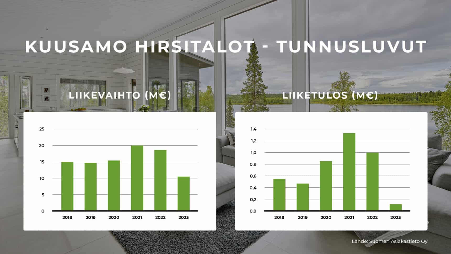 Kuusamo Hirsitalot: Taloutemme on vakaalla pohjalla